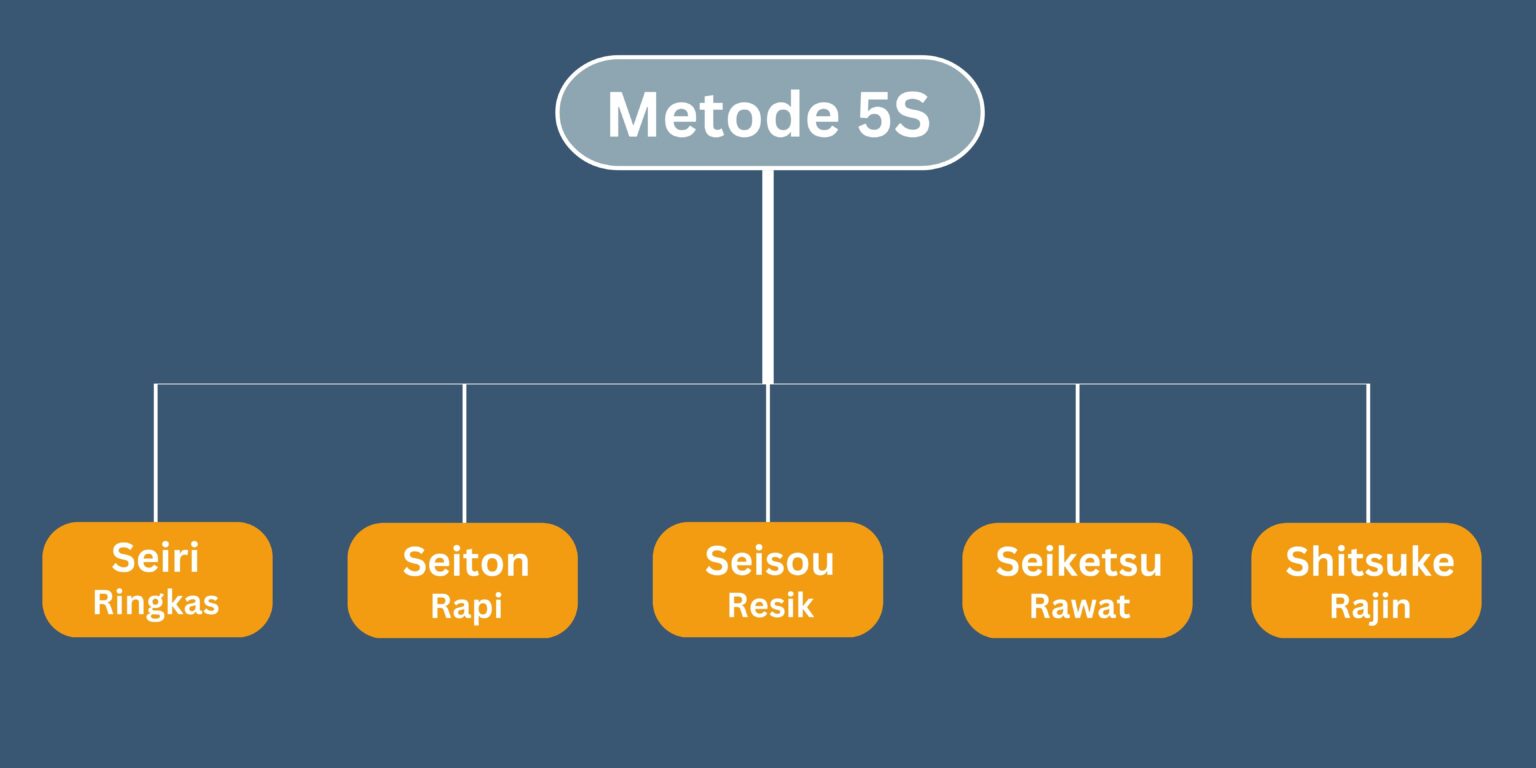 Mengenal Metode Kaizen Perusahaan dalam Manajemen